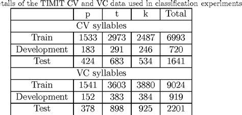 Figure 1 From Classification Of Place Of Articulation In Unvoiced Stops