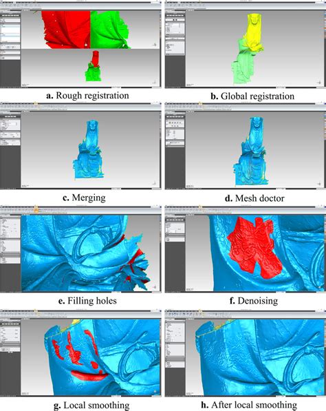 High Precision Geometric Model Modelling Process Diagram Download Scientific Diagram