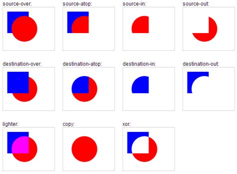 HTML canvas globalCompositeOperation 属性 w3cschool
