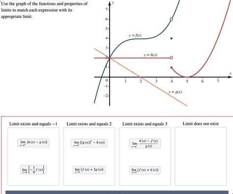 Solved Use The Graph Of The Functions And Properties