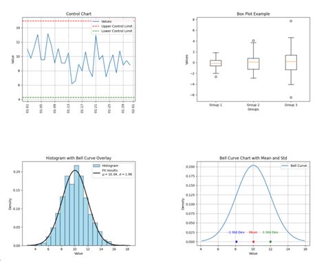Unlocking Insights Data Analysis And Visualization Data Engineering
