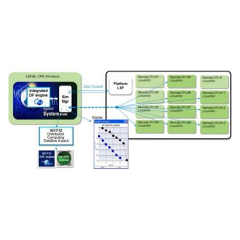 W ET SystemVue Distributed Computing pack キーサイトテクノロジー 計測器