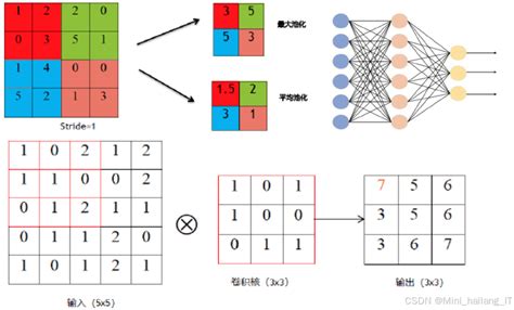毕业设计：基于深度学习的乒乓球实时检测与追踪系统 人工智能基于深度学习技术的乒乓球赛智能裁决和分析系统 Csdn博客