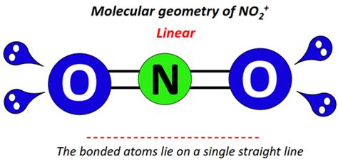 No2 Lewis Structure Molecular Geometry Bond Angle Hybridization
