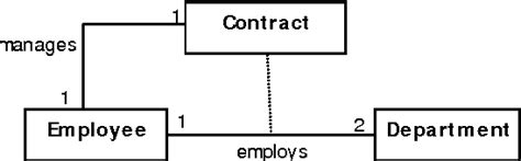 Figure 18 From Management Of Correctness Problems In Uml Class Diagrams