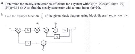 Solved A Determine The Steady State Error Co Efficients For
