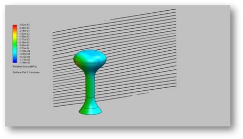 SOLIDWORKS Flow Simulation Results Exchange Capabilities