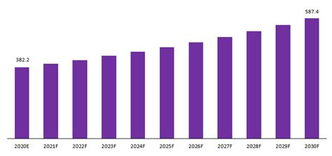 Digital Pregnancy Test Kit Market Price Size And Share Forecast To 2032