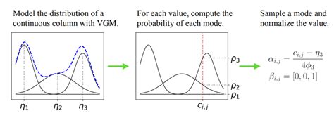 An Example Of Mode Specific Normalization 12 Download Scientific