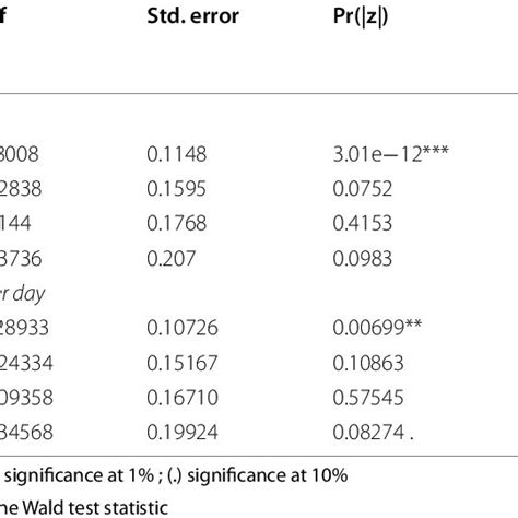 Fruit And Vegetable Consumption Per Day During The Pandemic According