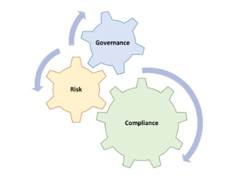 Operational Risk Management Program Reviews And Rcsa Audit Tools Implementations 6 Sigma Group