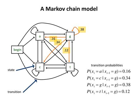 PPT Markov Models PowerPoint Presentation Free Download ID