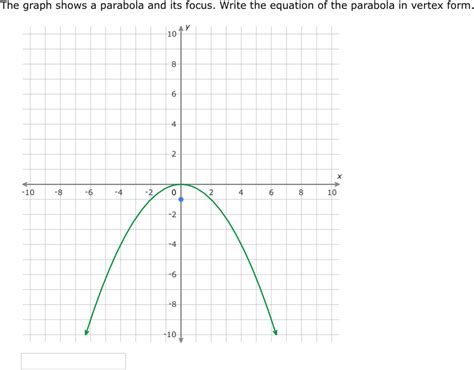 How To Write Vertex Form Equation Of A Parabola Tessshebaylo