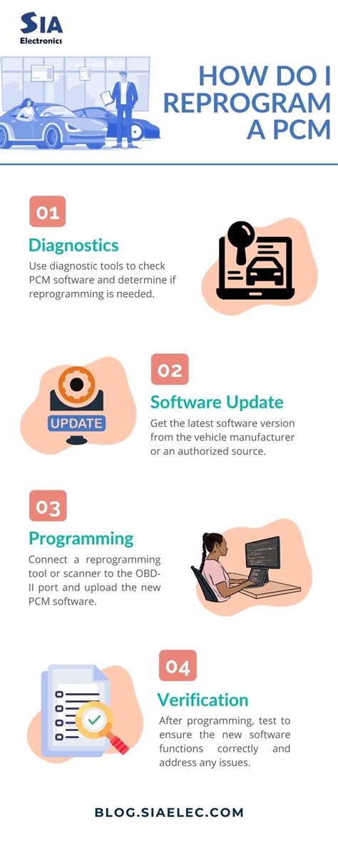 Powertrain Control Module Reprogramming Services Best