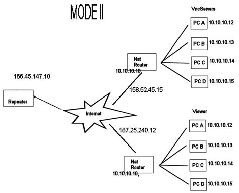 Ultravnc Sc Repeater Ultravnc Remote Support Software Remote Support Tool Remote Desktop