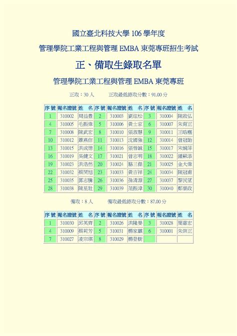 106學年度管理學院EMBA境外專班招生考試正備取生錄取名單 北科大EMBA