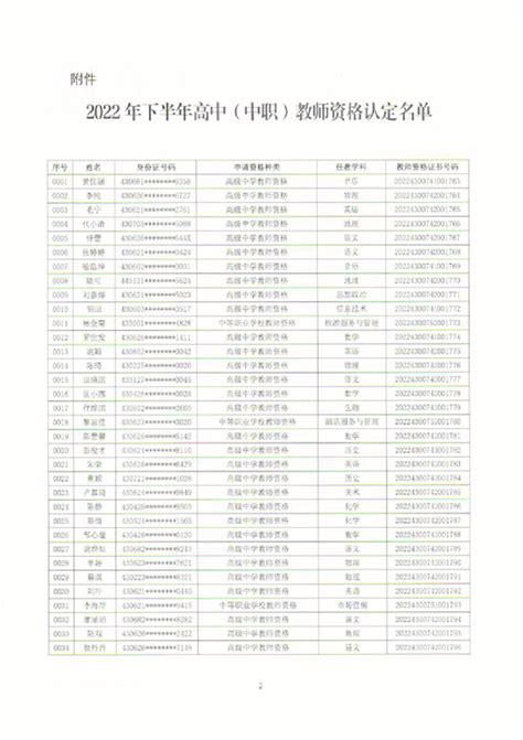 关于公布2022年下半年高中（中职）教师资格认定名单的通报 岳阳市教育体育局