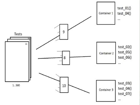 Parallel Test Execution Using Robot Upwork