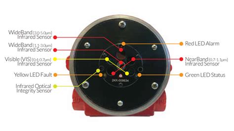 Honeywell Analytics FS X Triple Infrared Flame Detector MicroWatt Controls Alberta British