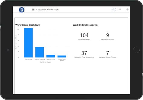 Swift Create Dashboard Ephlux