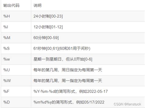Pandas中to datetime 转换时间序列函数一文详解 阿里云开发者社区