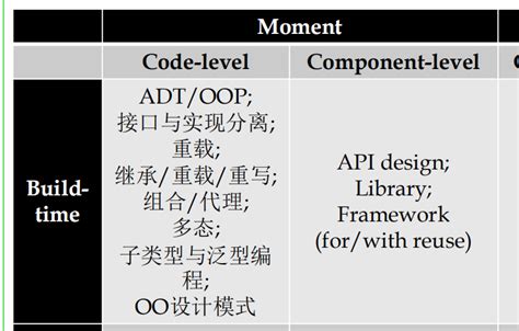 [软件构造笔记] 第一章 软件构造的视角和质量目标 软件工程结构视角 csdn博客
