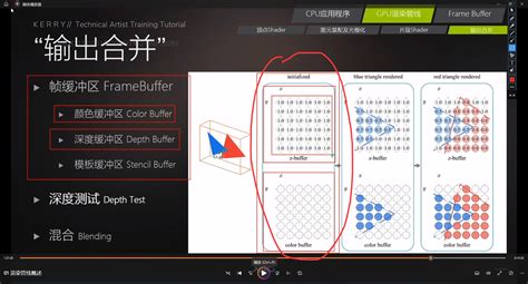 渲染管线概述 Csdn博客