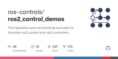 Ros2 Control Demos Example 6 Bringup Launch Rrbot Modular Actuators