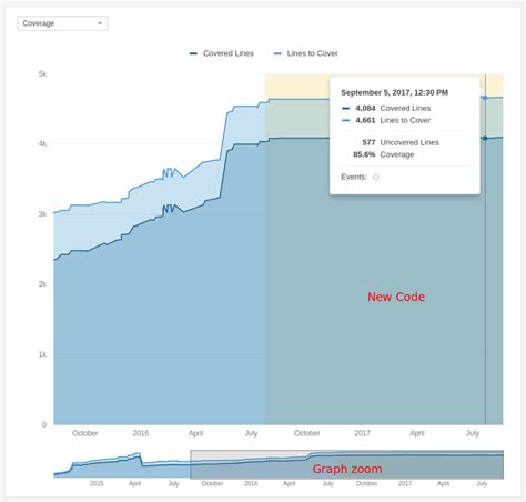 Filters And Perspective Sonarqube Cloud Documentation