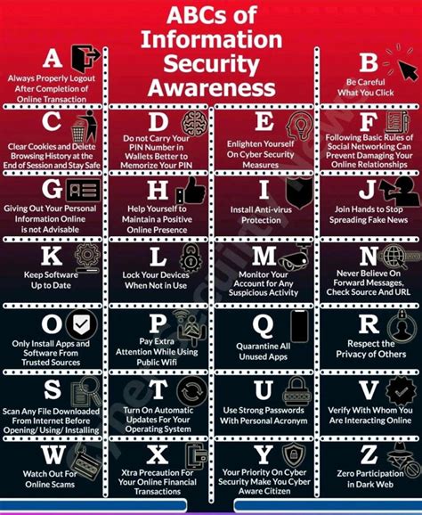 Muaz Bazif On Linkedin Cybersecurity Cyberawareness