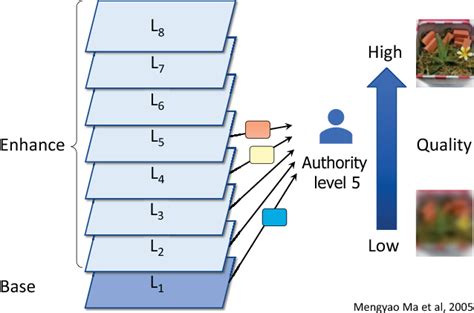 figure 1 from load balancing in p2p video streaming systems with service differentiation