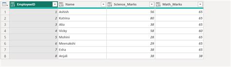 table unpivotothercolumns function in power query power bi ashish coder