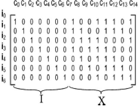 figure 3 from fault secure encoder and decoder for memory applications