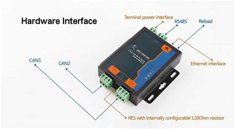 Usr Canet200 Industrial Can To Ethernet Converter Can Ethernet Gateway
