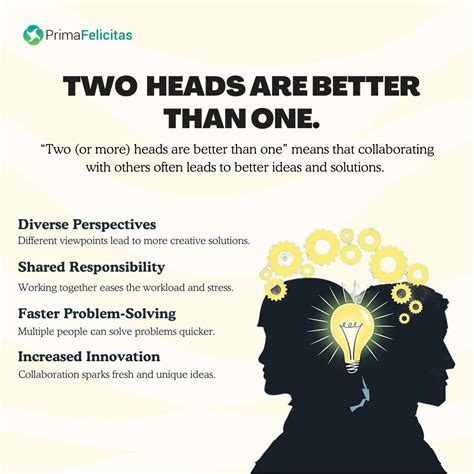 Sarthak Kumar On Linkedin Teamwork Collaboration Innovation Diverseperspectives Leadership