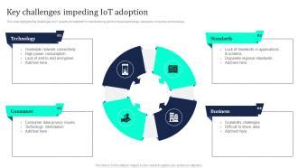 Industrial Internet Of Things Key Challenges Impeding IoT Adoption PPT Slide