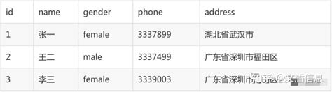 一文详解非结构化数据治理解决方案 知乎