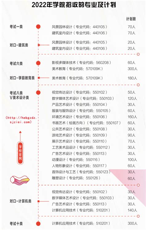 河北工艺美术职业学院2022年单招招生简章招生简章河北单招网