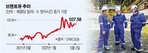 유럽 값싼 에너지 시대는 갔다영국 1년에 1기씩 원전 건설·한국과 협력도 모색 네이트 뉴스