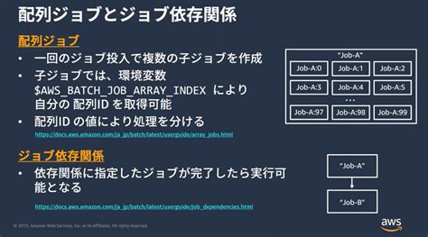 Aws Batchの調査