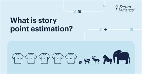 Scrum Alliance On Linkedin Agile Scrum Storypoints Teamcollaboration Sprintplanning