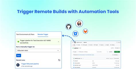 Agiletests Test Automation Ci Cd Integration And Official Price In