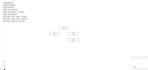 Multiselection Bug Not All Nodes Are Selected Issue 610 Xyflow
