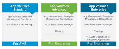 VMware Workspace One Announced ESX Virtualization
