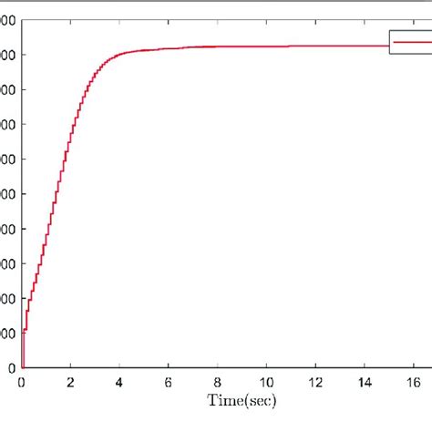 Trajectories Of Energy Cost Performance Download Scientific Diagram