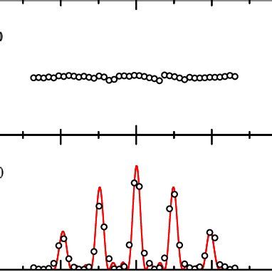 Diffraction Interference Patterns Of The Parametric Down Converted