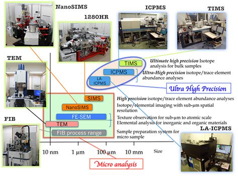 Isotope Geochemistry Research｜kochi Jamstec
