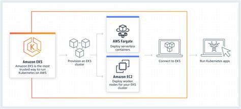 Launching Cluster On Aws Eks And Deploying Wordpress App With Mysql
