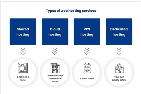 The Ultimate Guide What To Look Out For In Web Hosting
