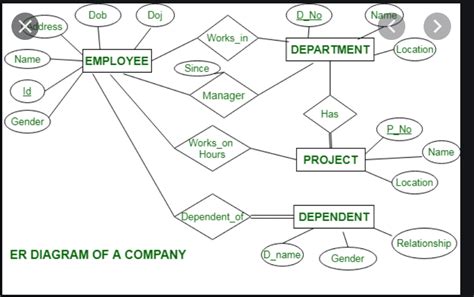 Solved CREATE AN ER DIAGRAM EXAMPLE SHOWN IN PICTURE BELOW Chegg